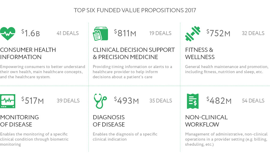 Incentive-Driven mHealth Solutions Setting Trends in 2018 - Velvetech