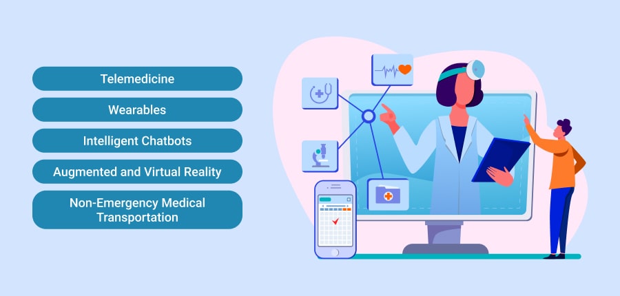 Healthcare UI/UX: What Stands Behind Most Valued Software - Velvetech