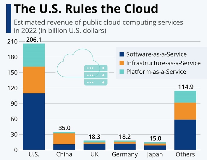 Main Steps of Creating a Cloud Data Management Strategy - Velvetech