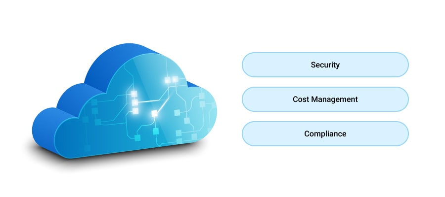 Main Steps of Creating a Cloud Data Management Strategy - Velvetech